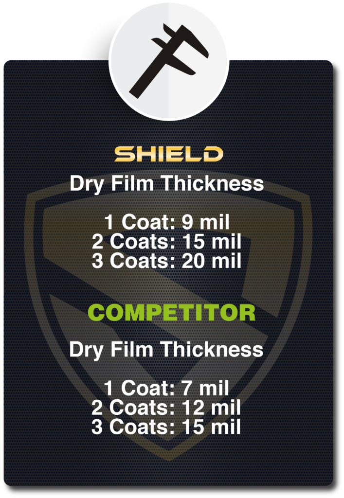 Shield Bedliners - TCI Products