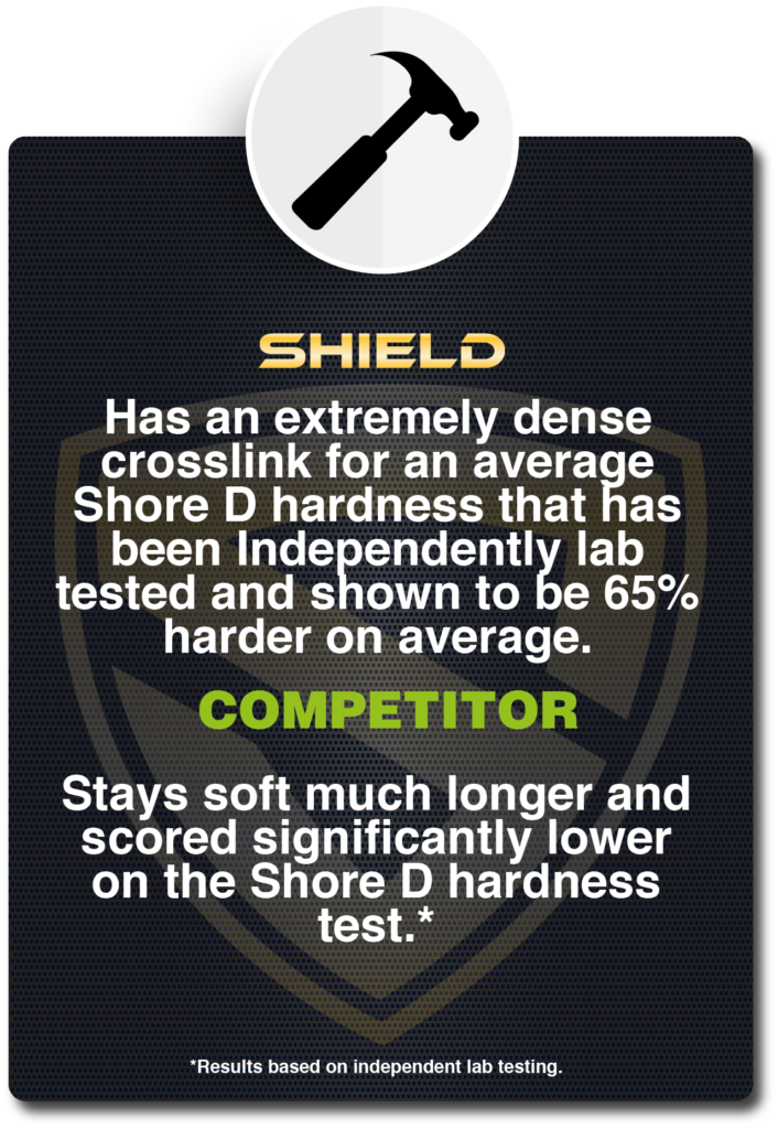 Shield Bedliners - TCI Products